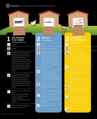 iStart feature: How to hatch your bjusiness idea: A guide to A/NZ ...