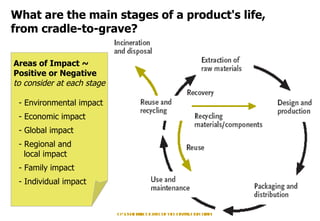 iSTARTUP Getting Started Part One | PPT