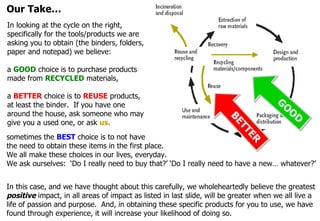 iSTARTUP Getting Started Part One | PPT