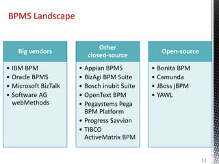 Business Process Automation and Data Processing Workflows | PPTX