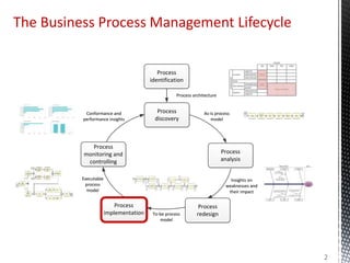 Business Process Automation and Data Processing Workflows | PPT