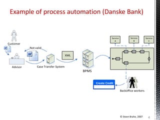 Business Process Automation and Data Processing Workflows | PPT