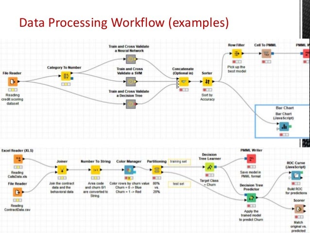 Business Process Automation and Data Processing Workflows