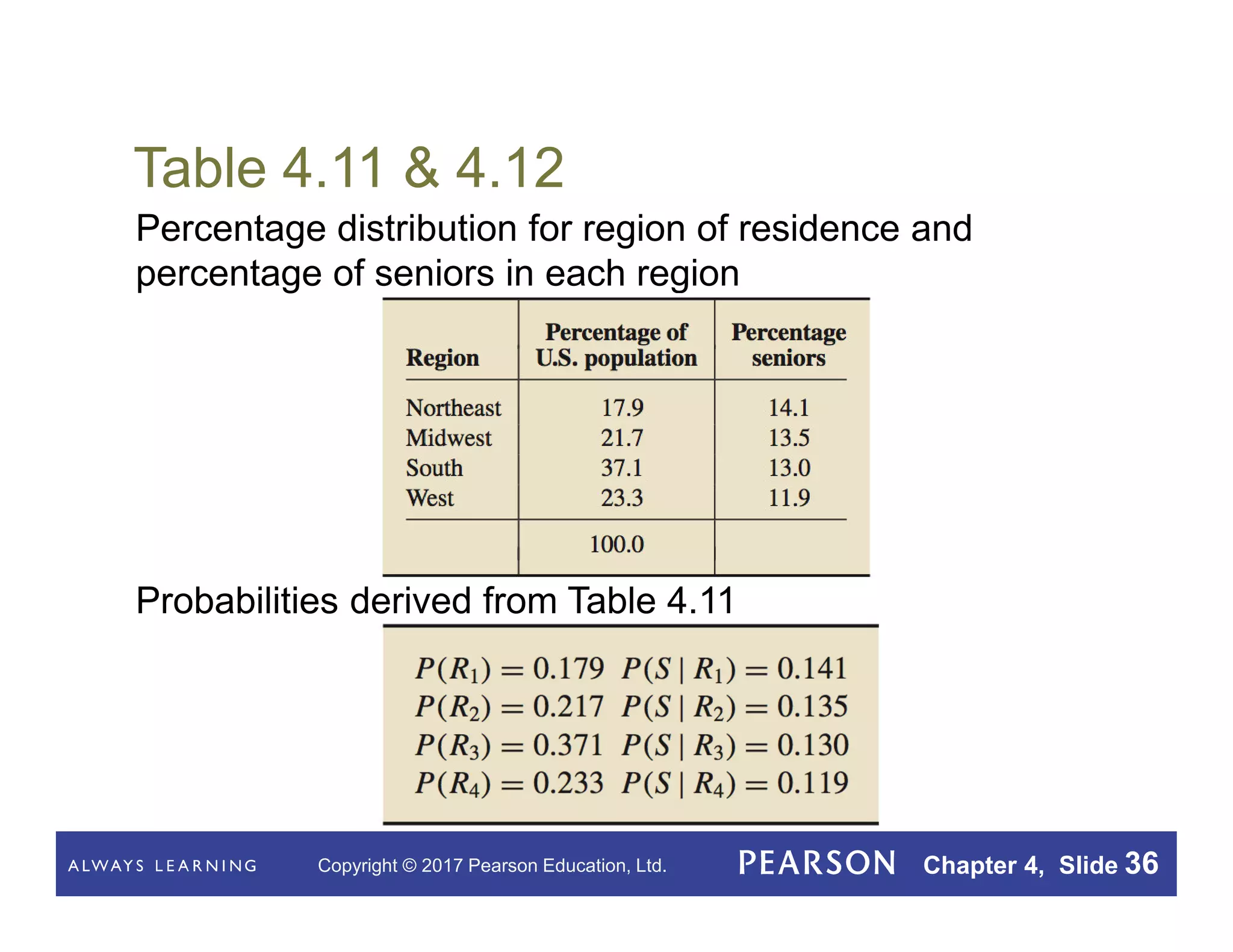 probability concepts.pdf