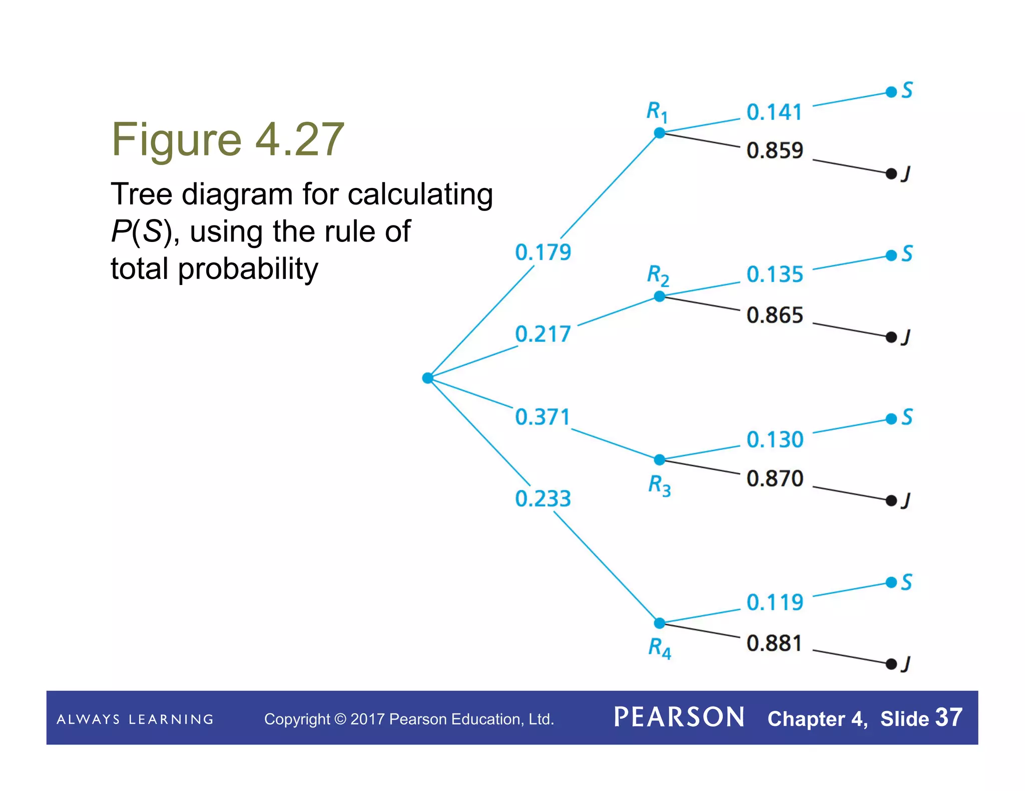 probability concepts.pdf