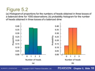 Discrete Random Variables.pdf