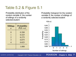 Discrete Random Variables.pdf