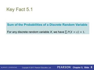 Discrete Random Variables.pdf
