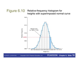 Normal Distribution.pdf