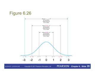 Normal Distribution.pdf