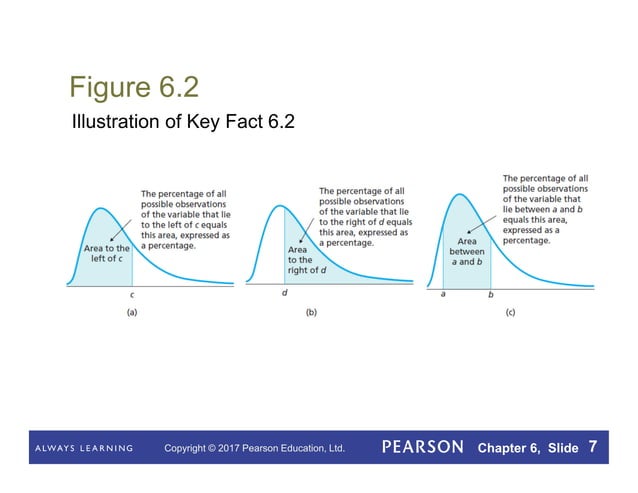 Normal Distribution.pdf