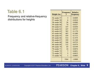 Normal Distribution.pdf