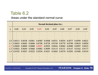 Standard Normal Distribution Table Pearson