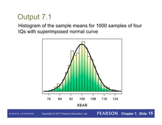 The sampling distribution of the sample mean.pdf