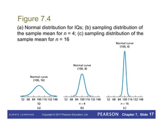 The sampling distribution of the sample mean.pdf