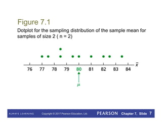 The sampling distribution of the sample mean.pdf