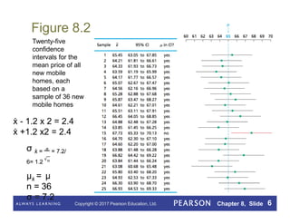 confidence intervals for one popular mean.pdf