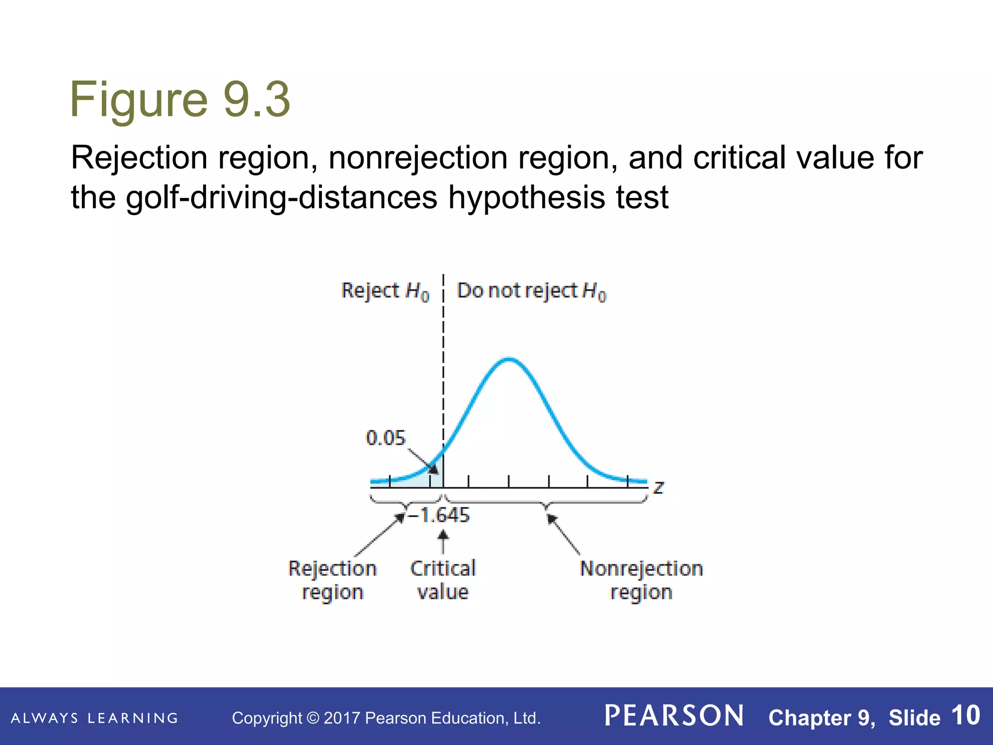 Hypothesis tests for one population mean.pdf
