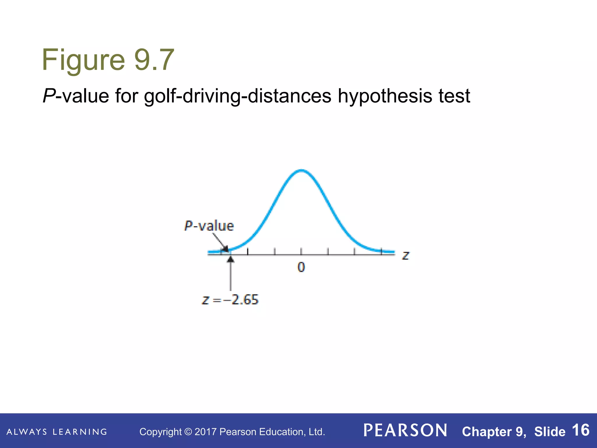 Hypothesis tests for one population mean.pdf