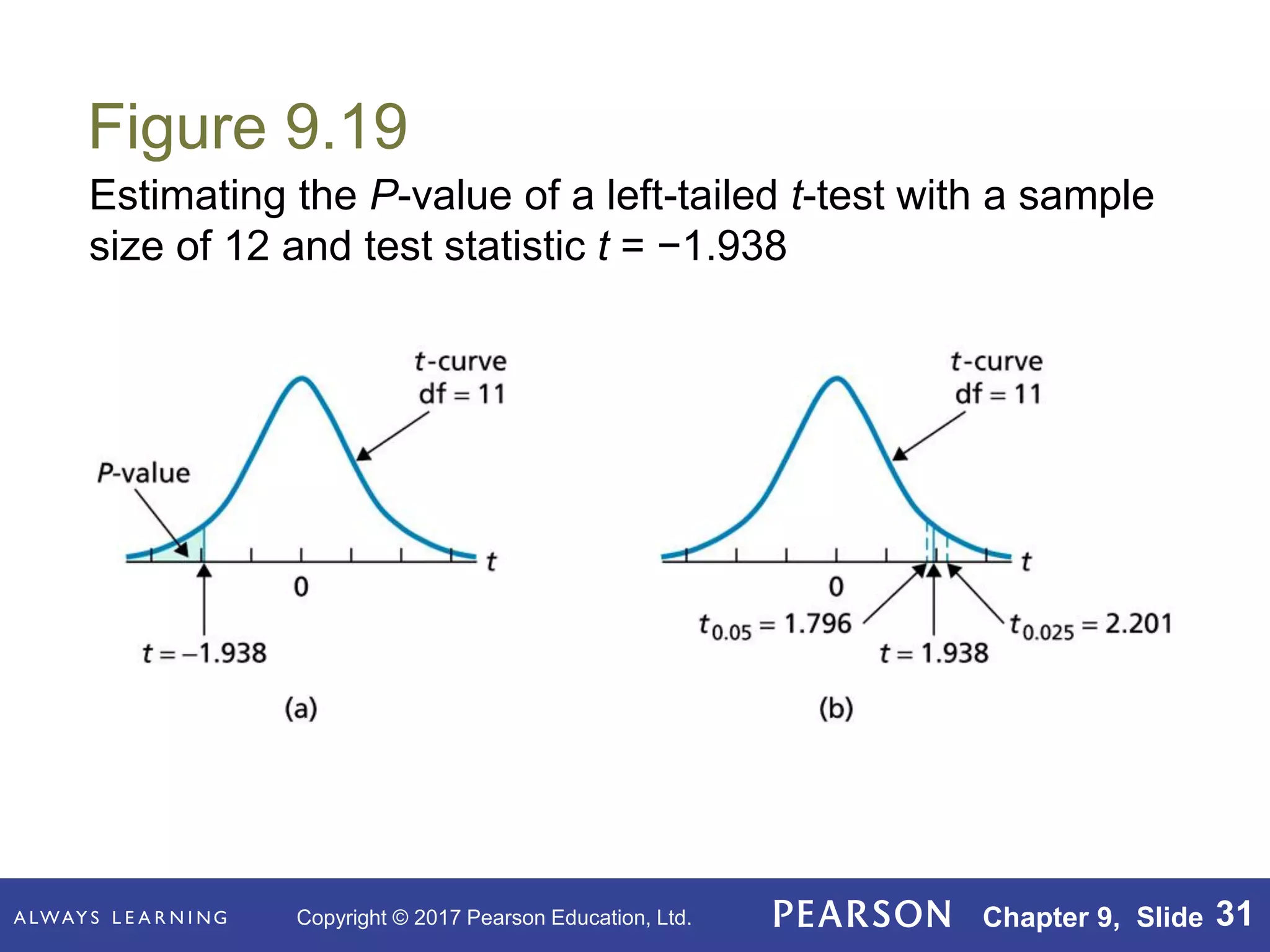 Hypothesis tests for one population mean.pdf