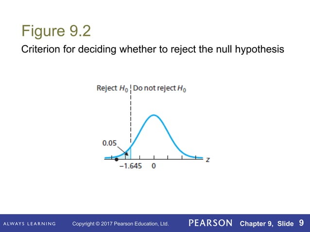 Hypothesis tests for one population mean.pdf