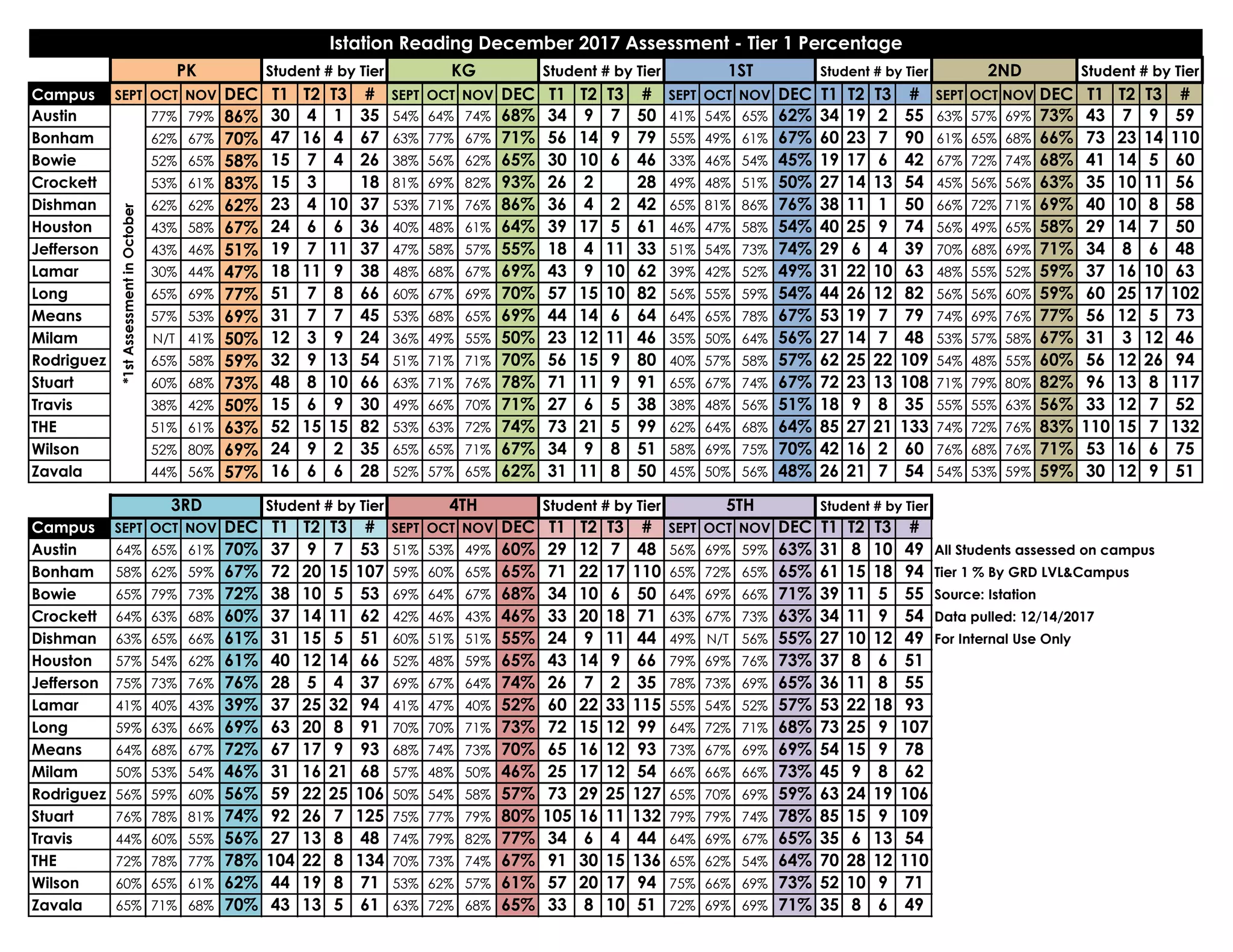 Istation monthly report for 2018 rdg dec | PDF