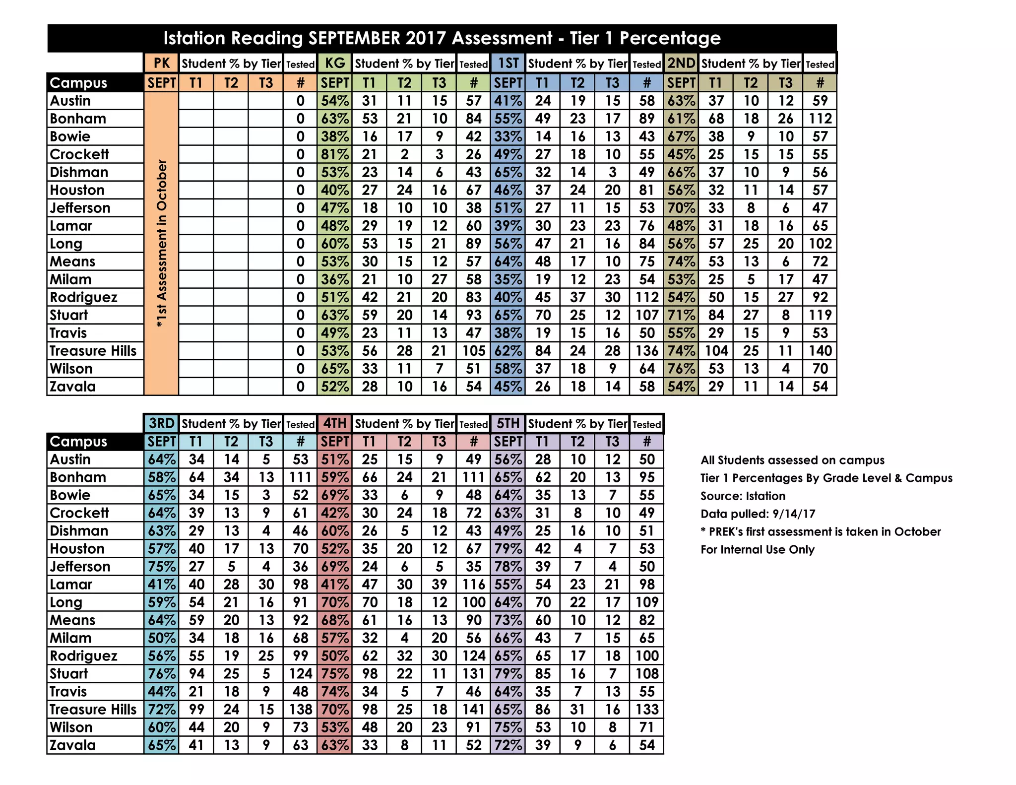 Istation Report - 1 September | PDF | Educational Assessment | Education