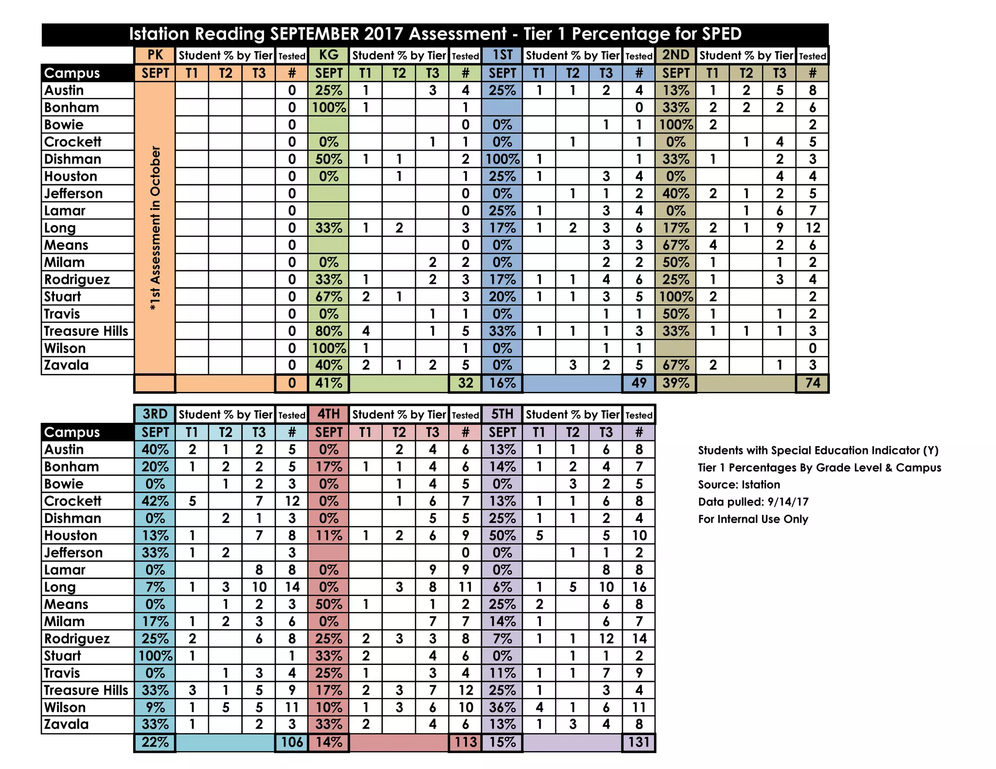 Istation Report - 1 September | PDF | Educational Assessment | Education