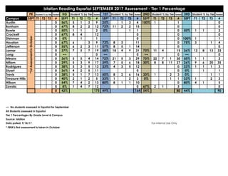 Istation Report - 1 September | PDF | Educational Assessment | Education