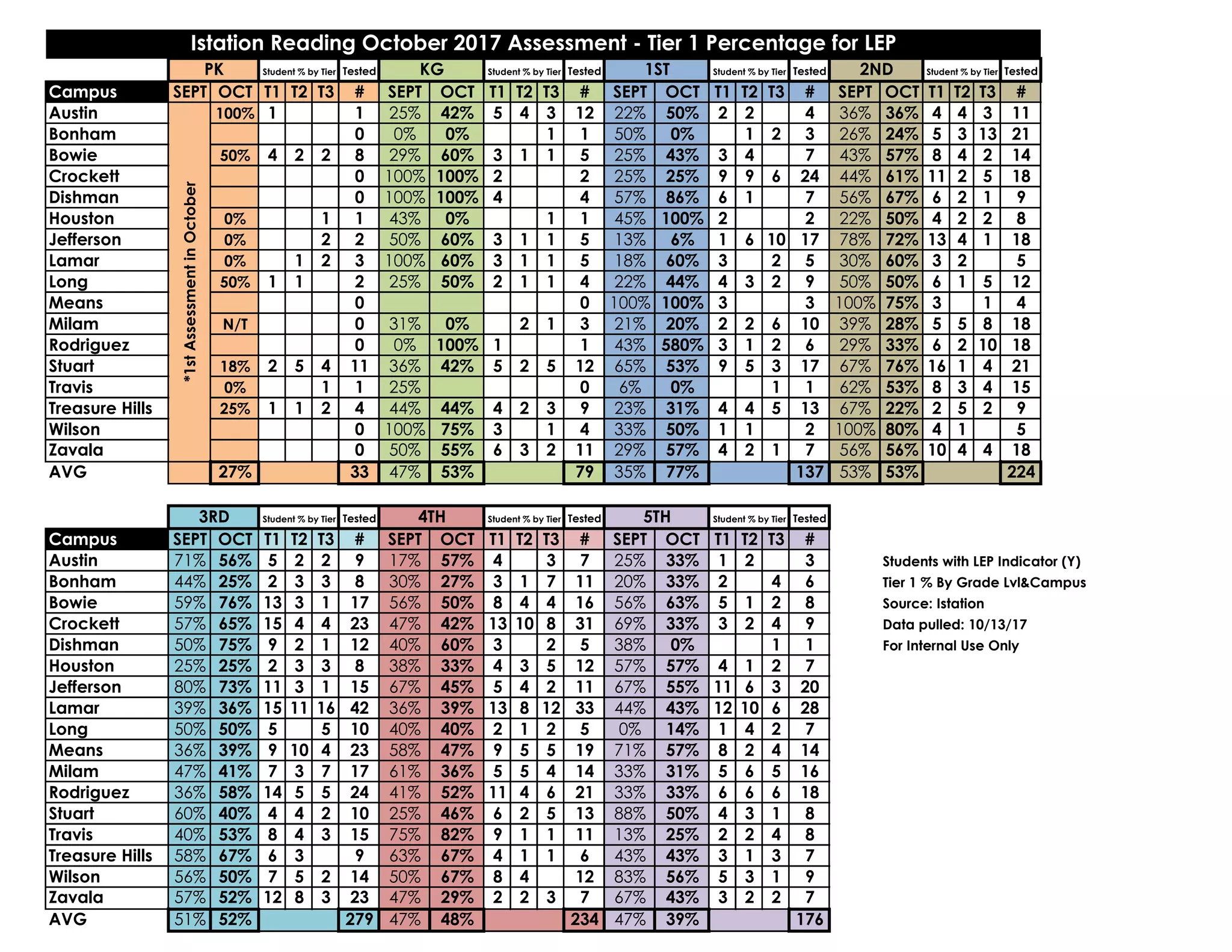 Istation Report - 2 October | PPT