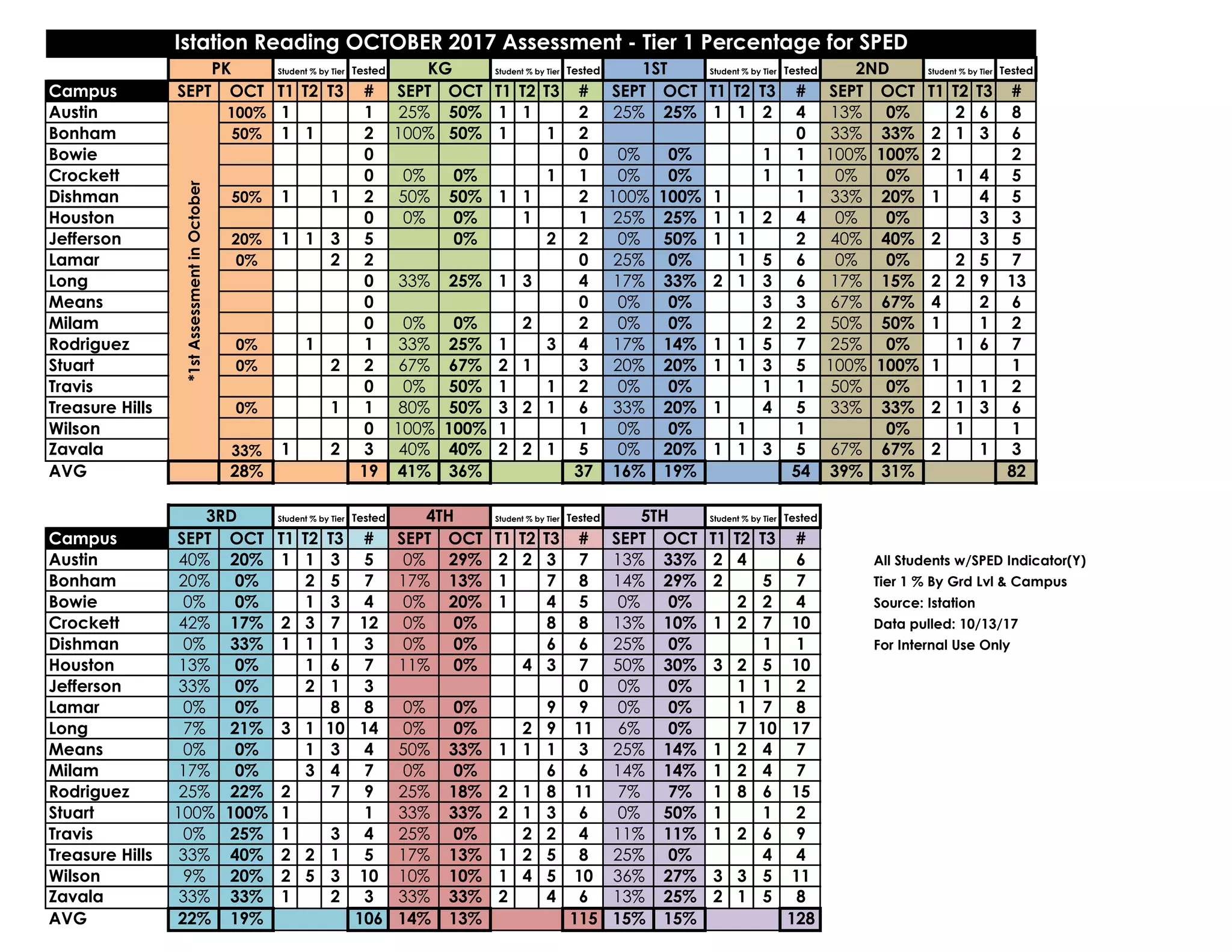 Istation Report - 2 October | PPT