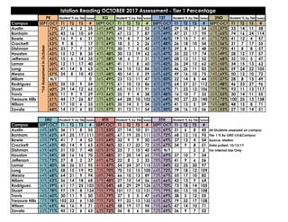 Istation Report - 2 October | PPT