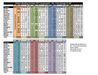 Istation Report - 2 October | PPT