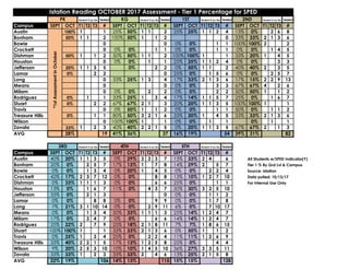 Istation Report - 2 October | PDF