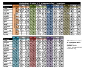 Istation Report - 2 October | PPT