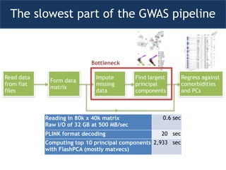 Genomics data analysis in Julia | PPT