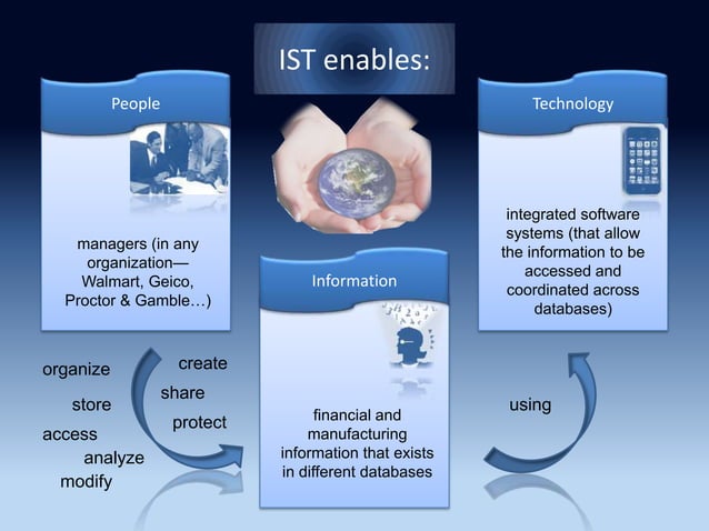 Ist curriculum | PPT