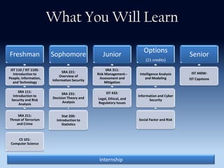 Ist curriculum | PPSX