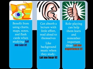 ISTD May 2020 training methods experiential | PPT