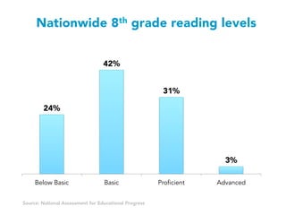 Actively Learn Q2'13 - ISTE : Effective Literacy Strategies | PPT