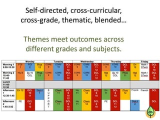 Inquiry Hub: Approaches to Personalized Learning #ISTE2016 | PPTX