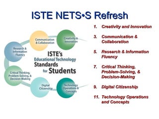 Iste Studentstandards New | PPT