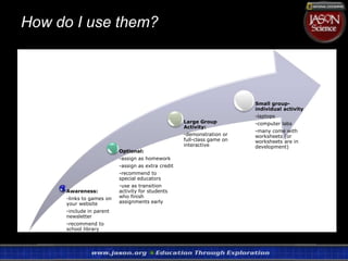 Integrating JASON Games | PPTX | Education