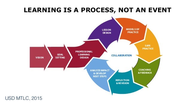 Building Confidence and Competence through Personalized Professional