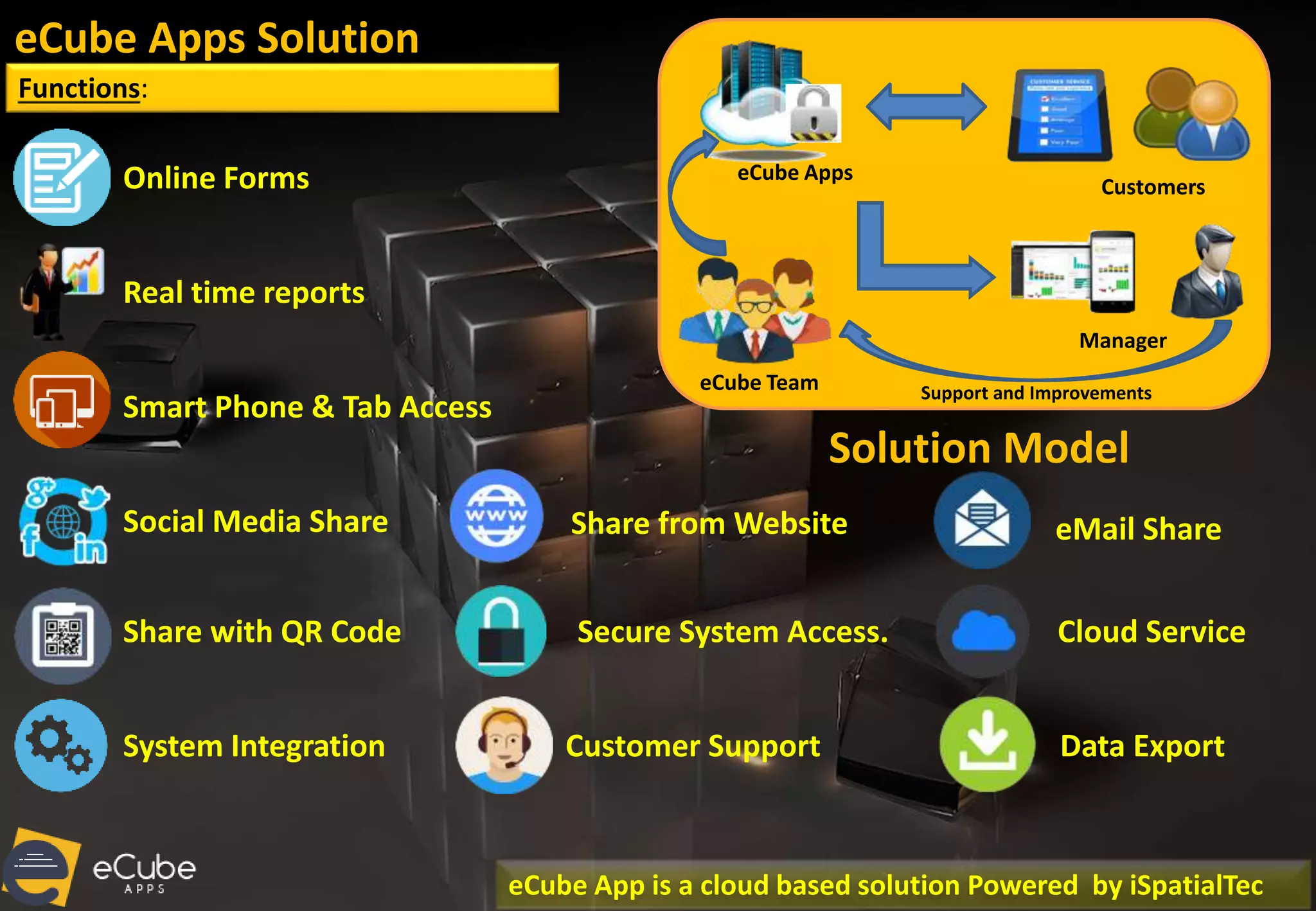 eCube Apps Presentation | PPTX