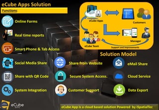 eCube Apps Presentation | PPTX