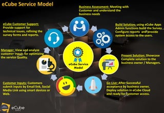 eCube Apps Presentation | PPTX