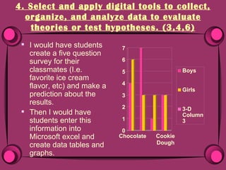 ISTE Powerpoint | PPT