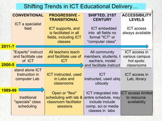 ISTE-NETS & IB ICT Learner Profile, A marriage made in Digital Heaven | PPT