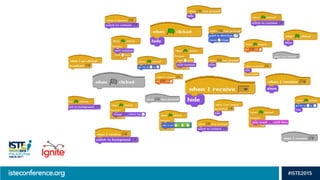 Iste ignite janice mak | PPTX